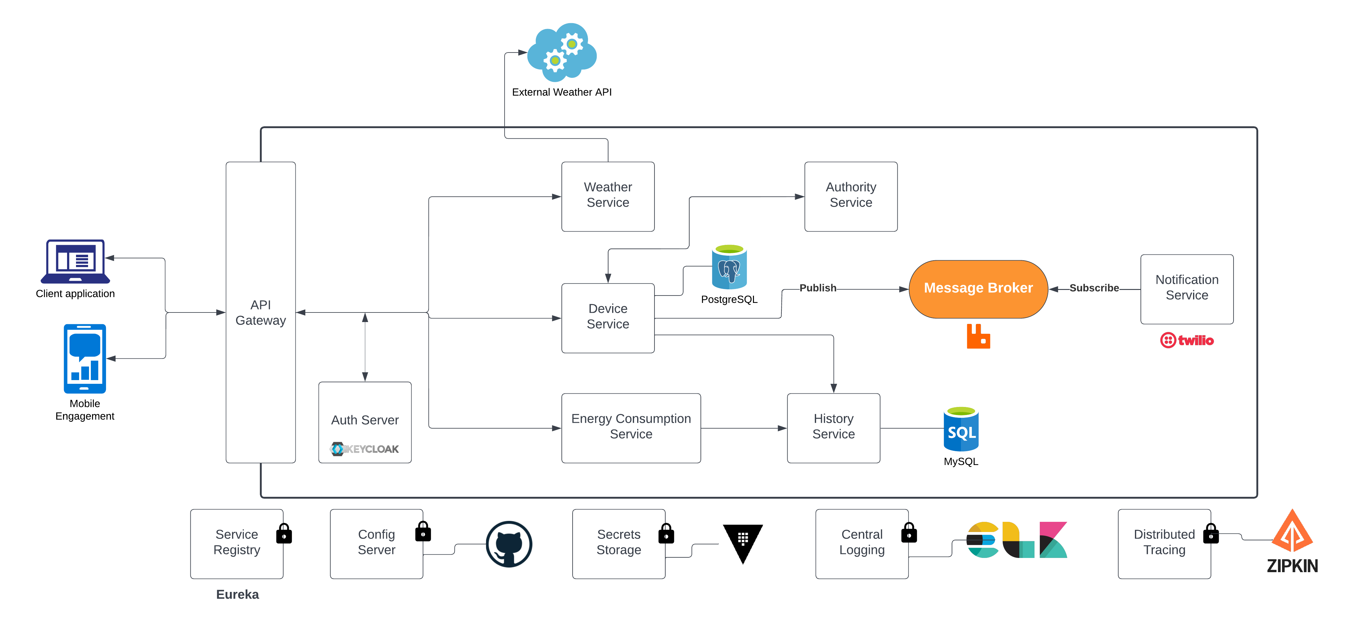 GitHub - MedNT/smarthouse-ms